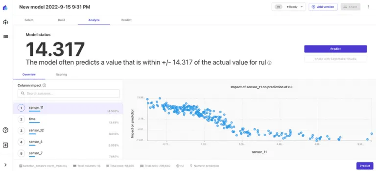 Predictive Maintenance Solution With AWS AutoML