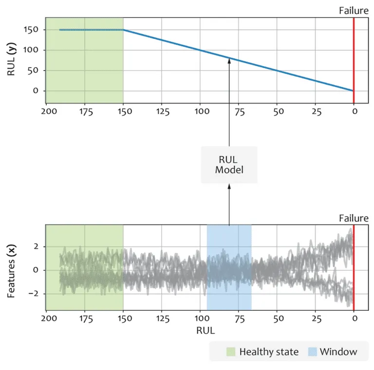Predictive Maintenance Solution With AWS AutoML
