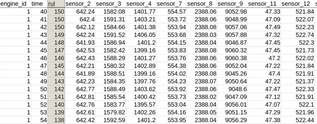 Predictive Maintenance Solution With AWS AutoML