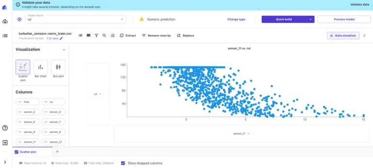 Predictive Maintenance Solution With AWS AutoML