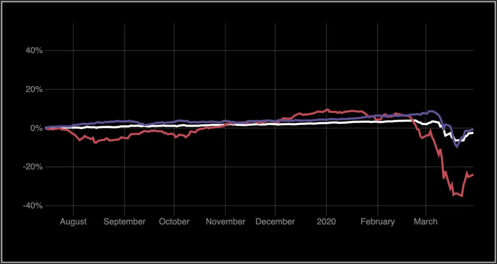 D3.js in React: An 8-step comprehensive manual