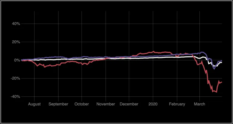 D3.js in React: An 8-step comprehensive manual
