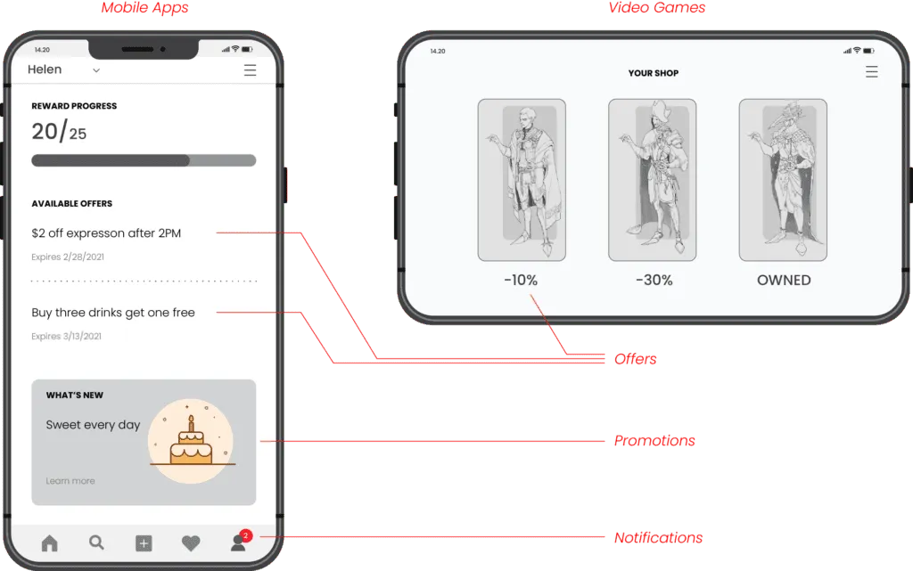 Platform for In-App and In-game Experience Personalization