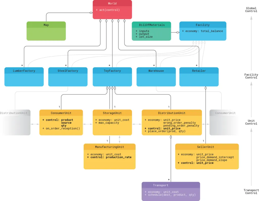 Multi-Agent Deep Reinforcement Learning