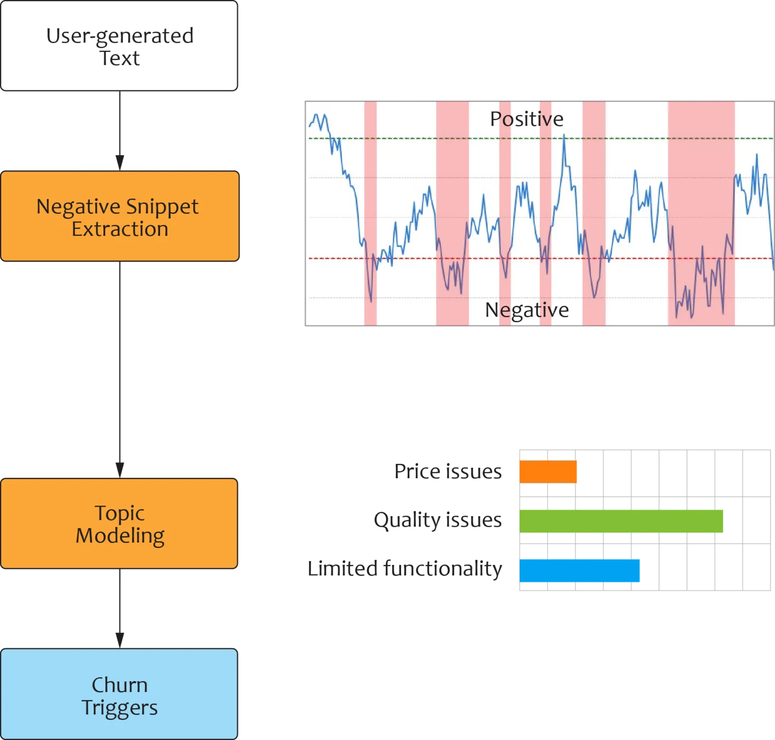 Churn Prevention: A Data-Driven Approach
