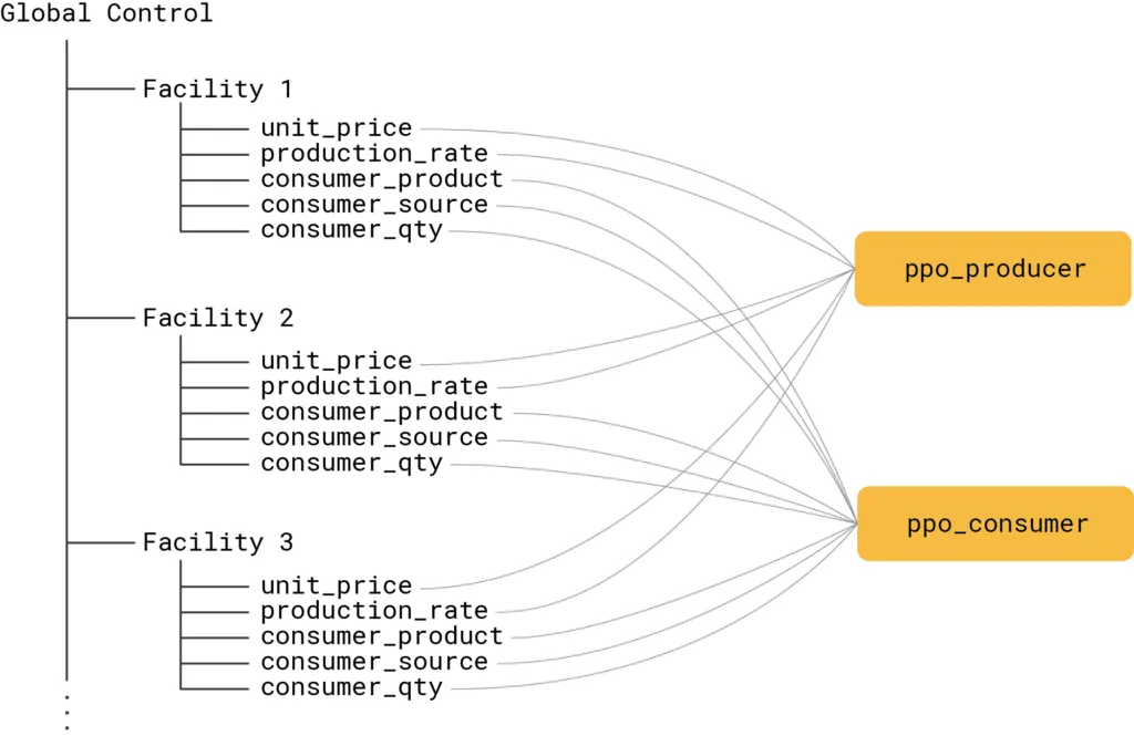 Multi-Agent Deep Reinforcement Learning