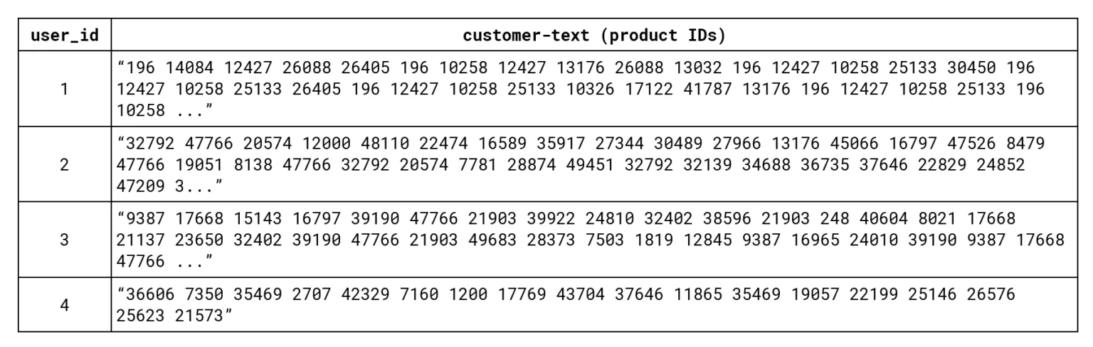 Item2Vec: Representation learning for customer analytics