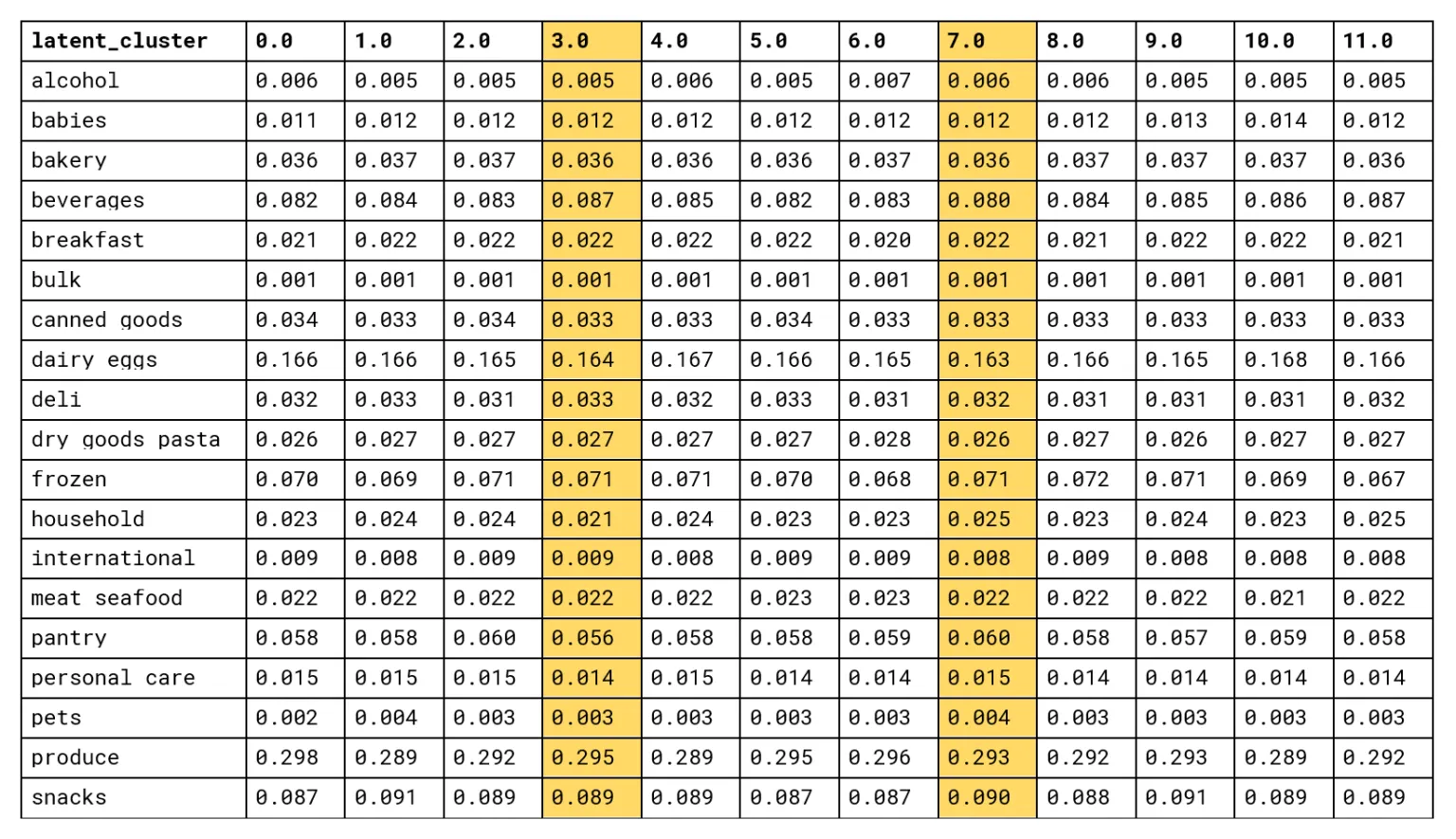 Item2Vec: Representation learning for customer analytics