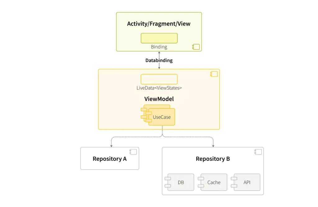 Large-scale Android application modernization: Case study
