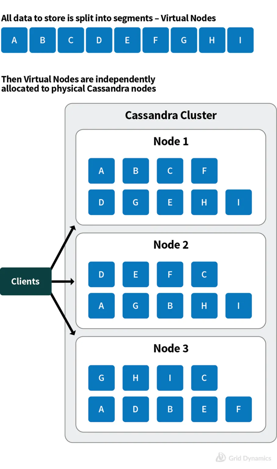 In-Stream Processing Service Blueprint