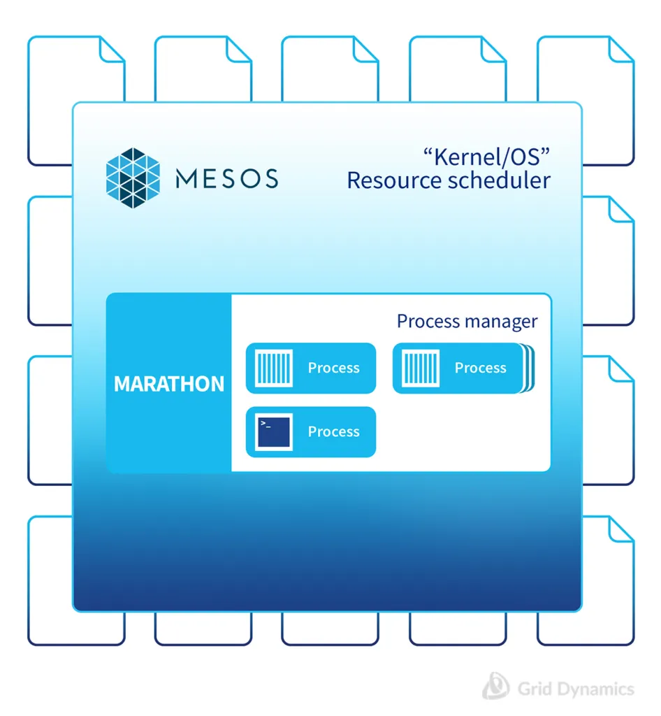 DevOps stack using Tonomi, AWS, Docker, And Mesos