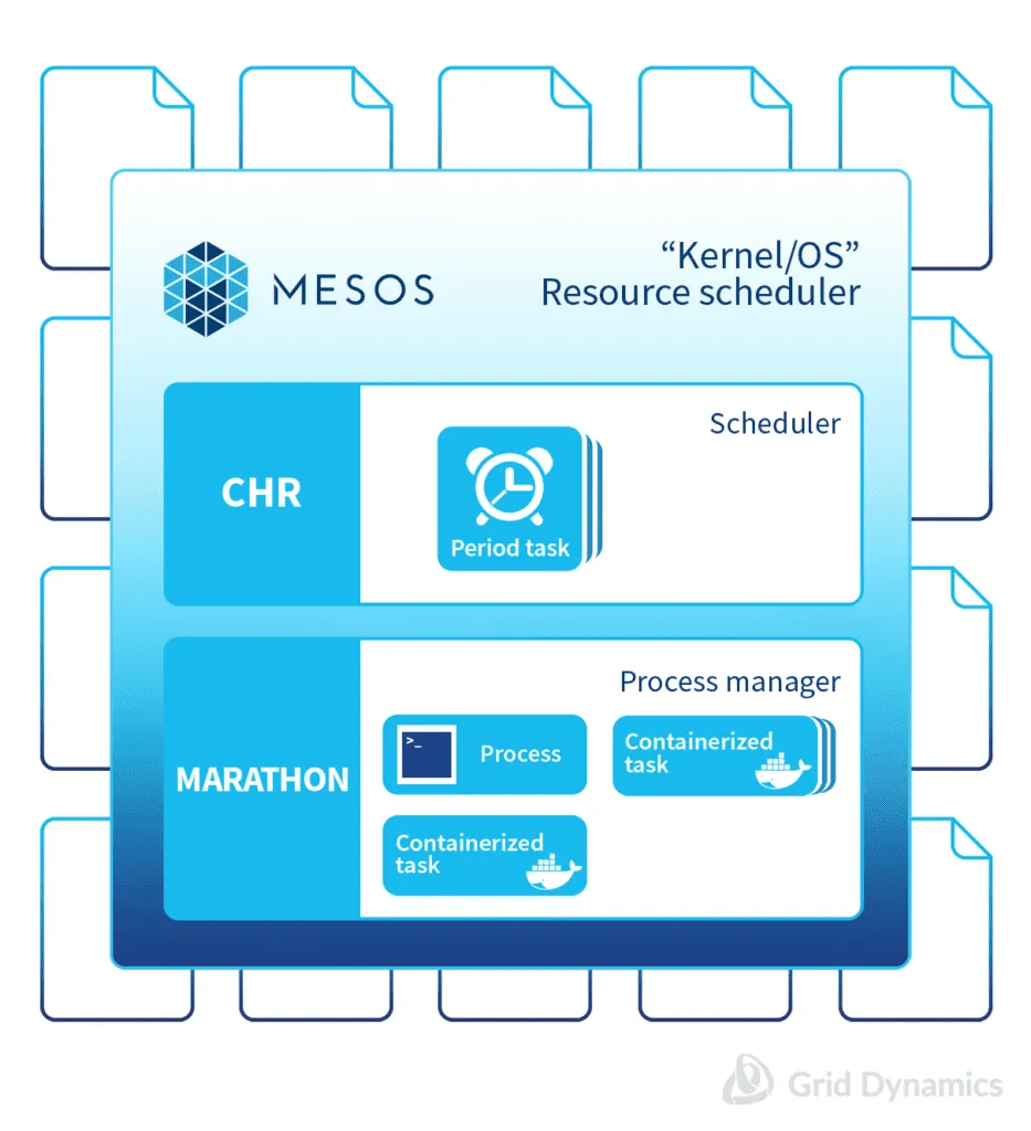 Building cloud-portable DevOps stack with Mesos and Marathon