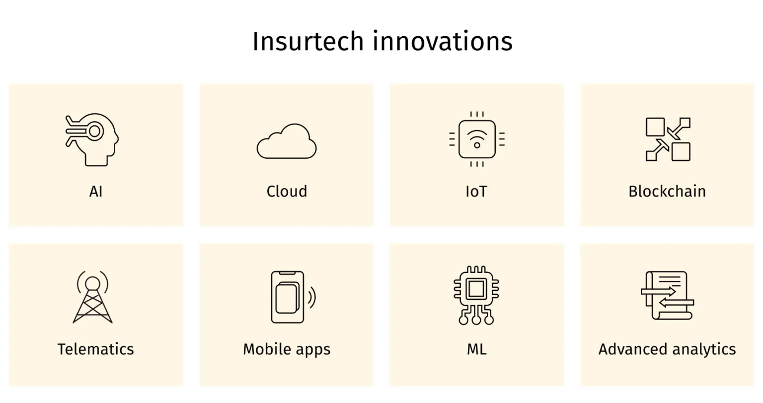 How insurtechs are transforming the insurance industry