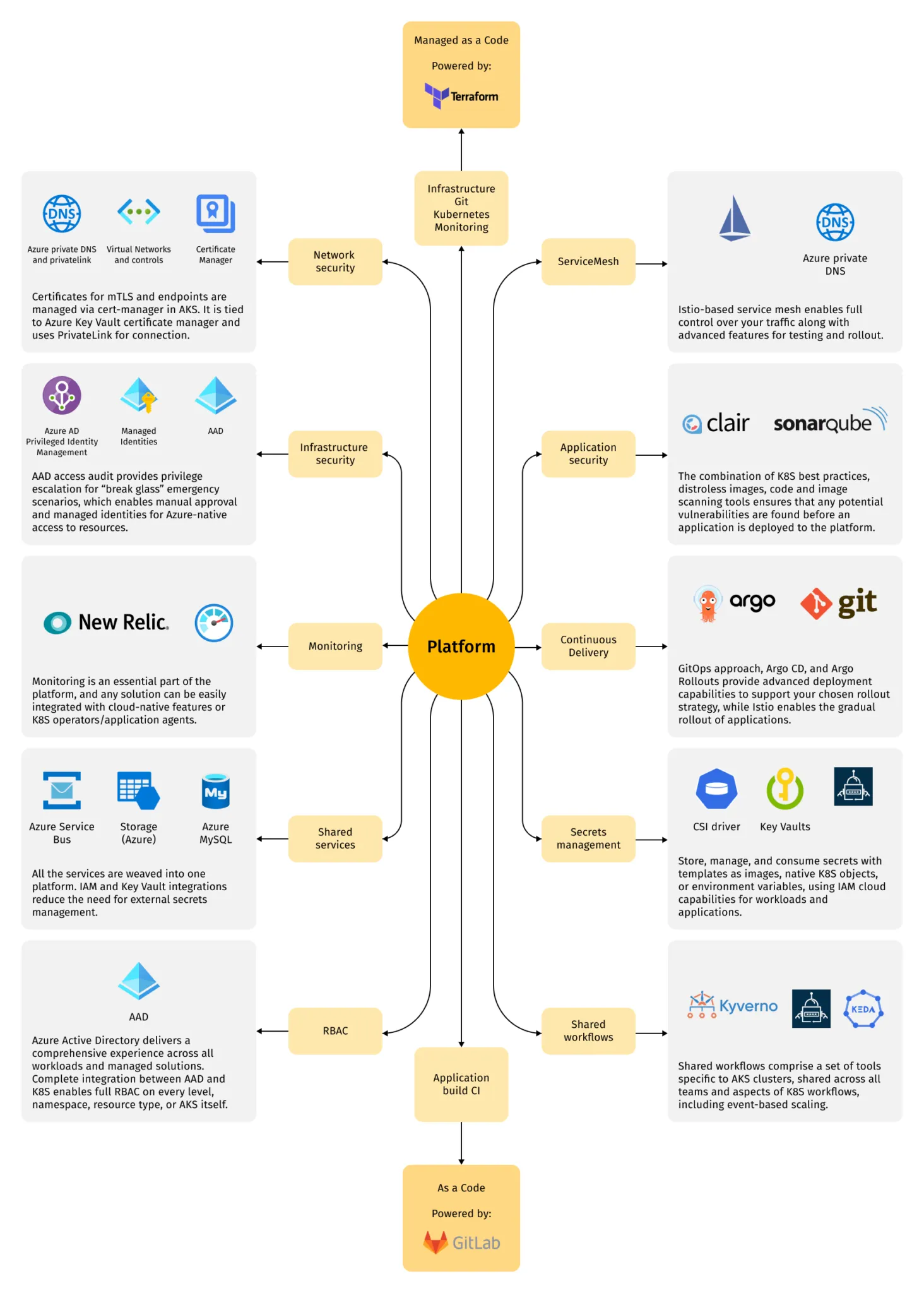 Migration from PCF to Azure Kubernetes