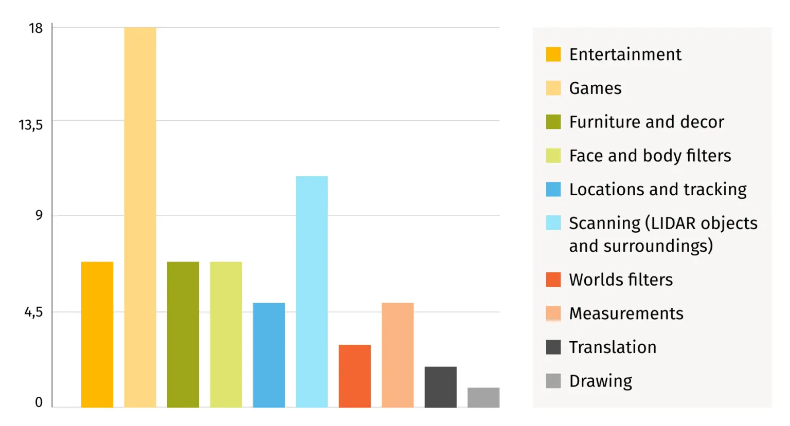 Augmented reality: the future is now