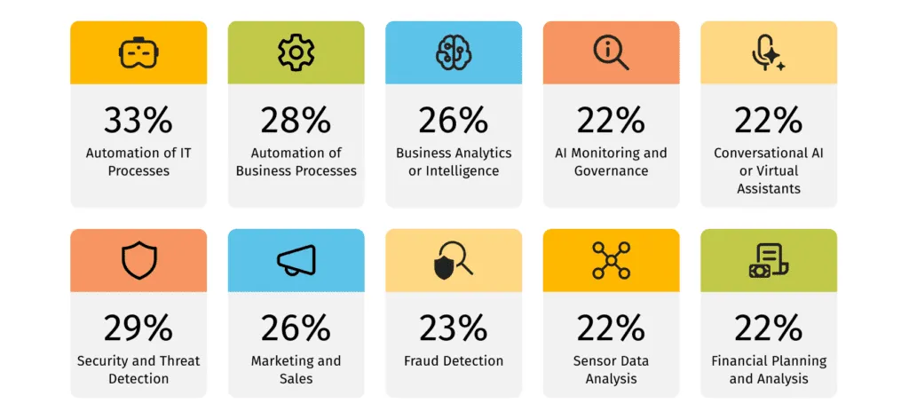 What’s the real value of AI? Get tangible AI ROI in 2023