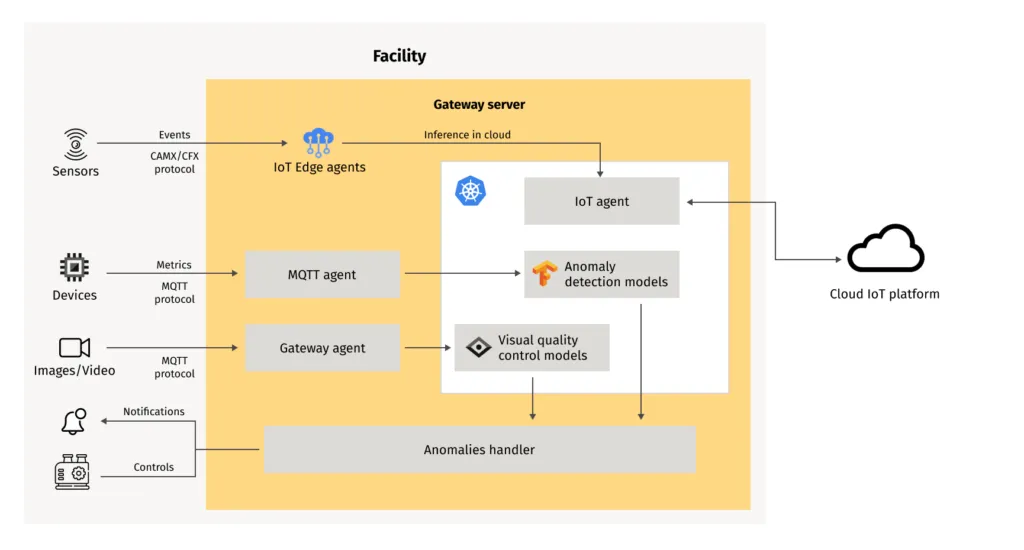 Building an IoT Platform in GCP: A Starter Kit