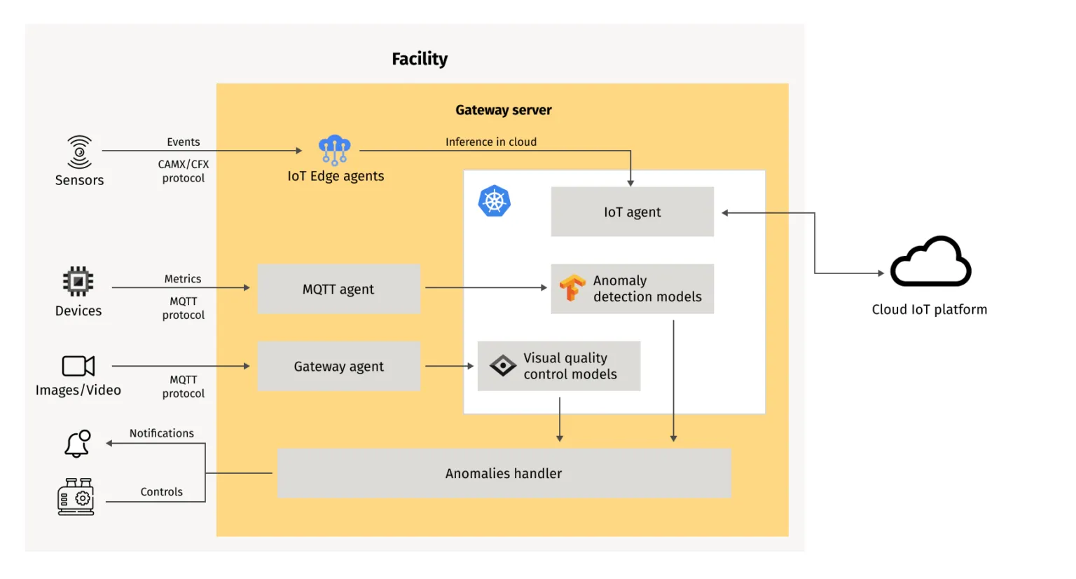 Building an IoT Platform in GCP: A Starter Kit