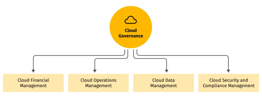 Cloud Computing in Manufacturing | Expert Guide