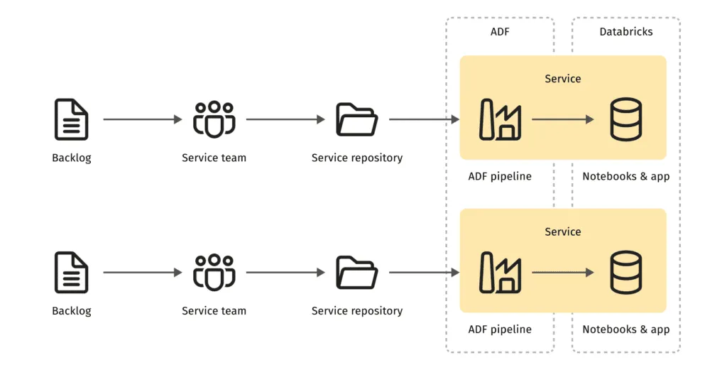 An application of microservice architecture to data pipelines – Grid ...