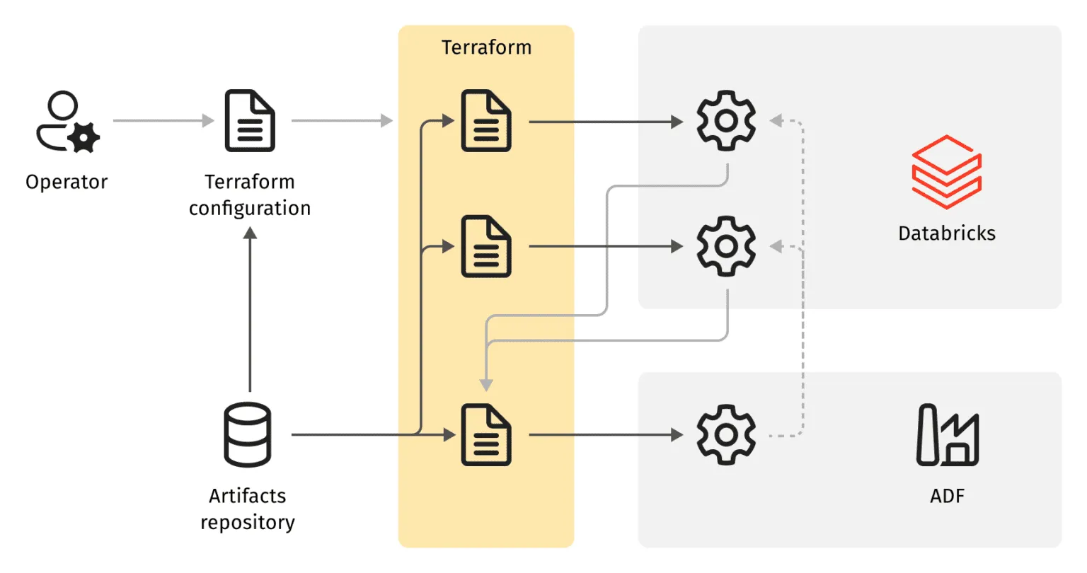 An application of microservices and CI/CD to data pipelines
