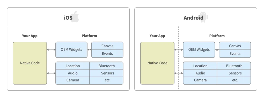Why Flutter should be your next mobile development framework