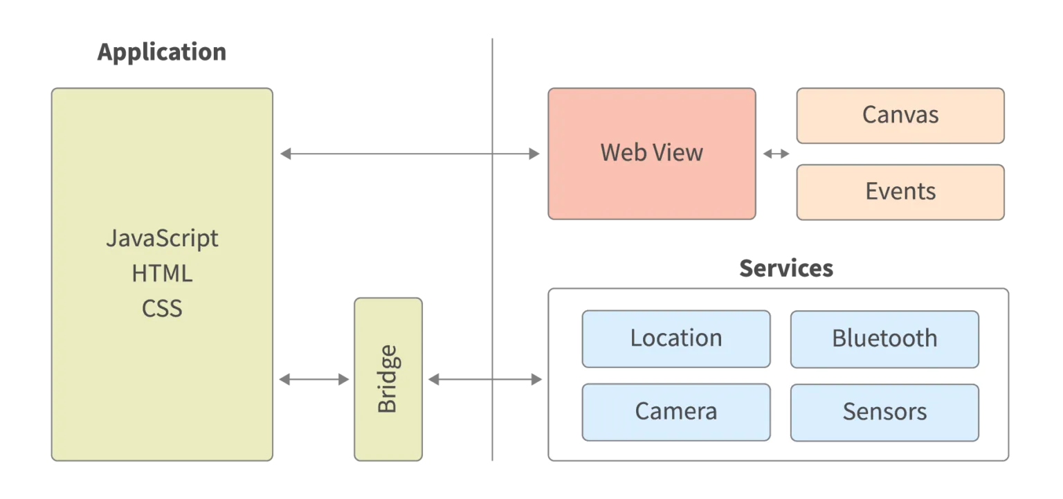 Why Flutter should be your next mobile development framework