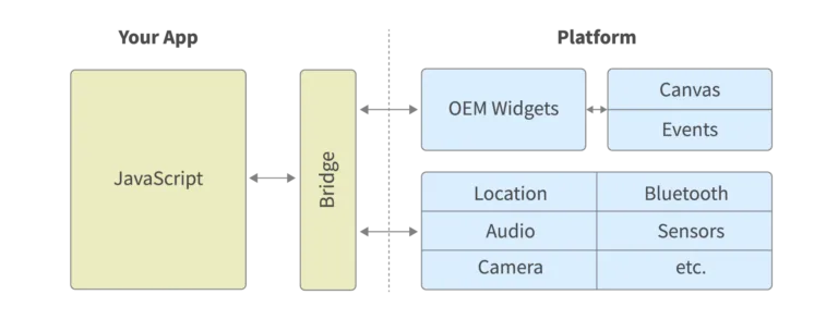 Why Flutter should be your next mobile development framework