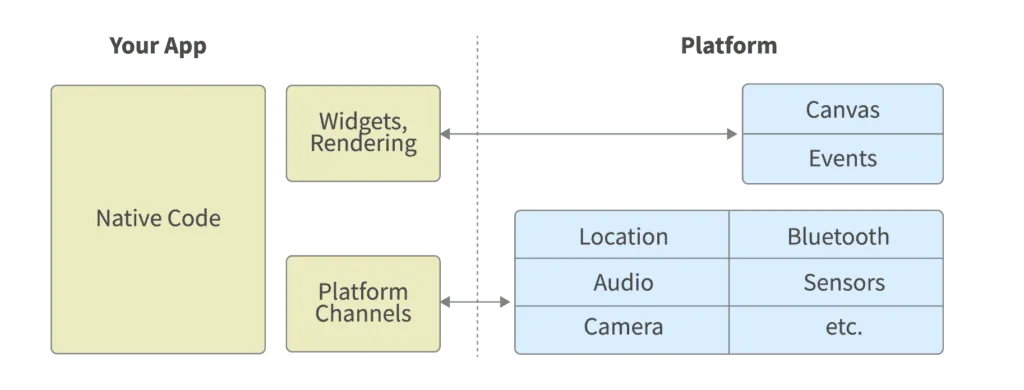 Why Flutter should be your next mobile development framework