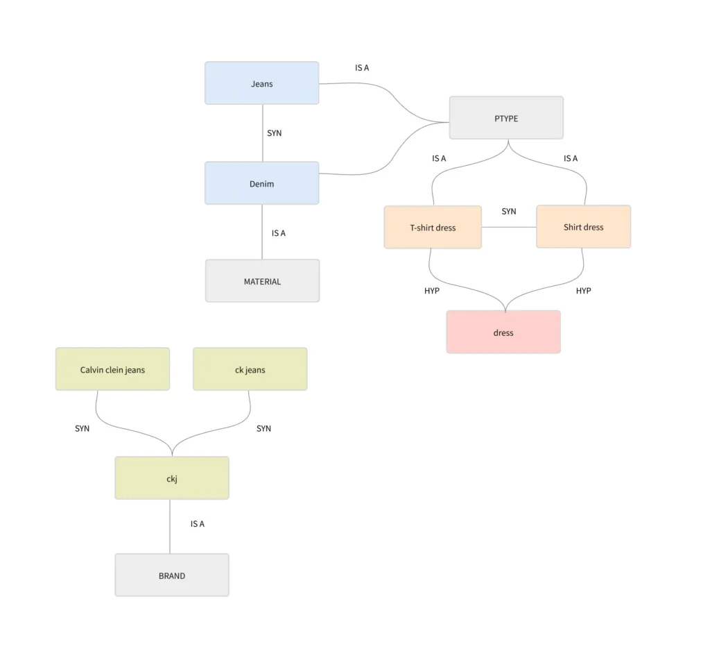 Semantic query parsing blueprint