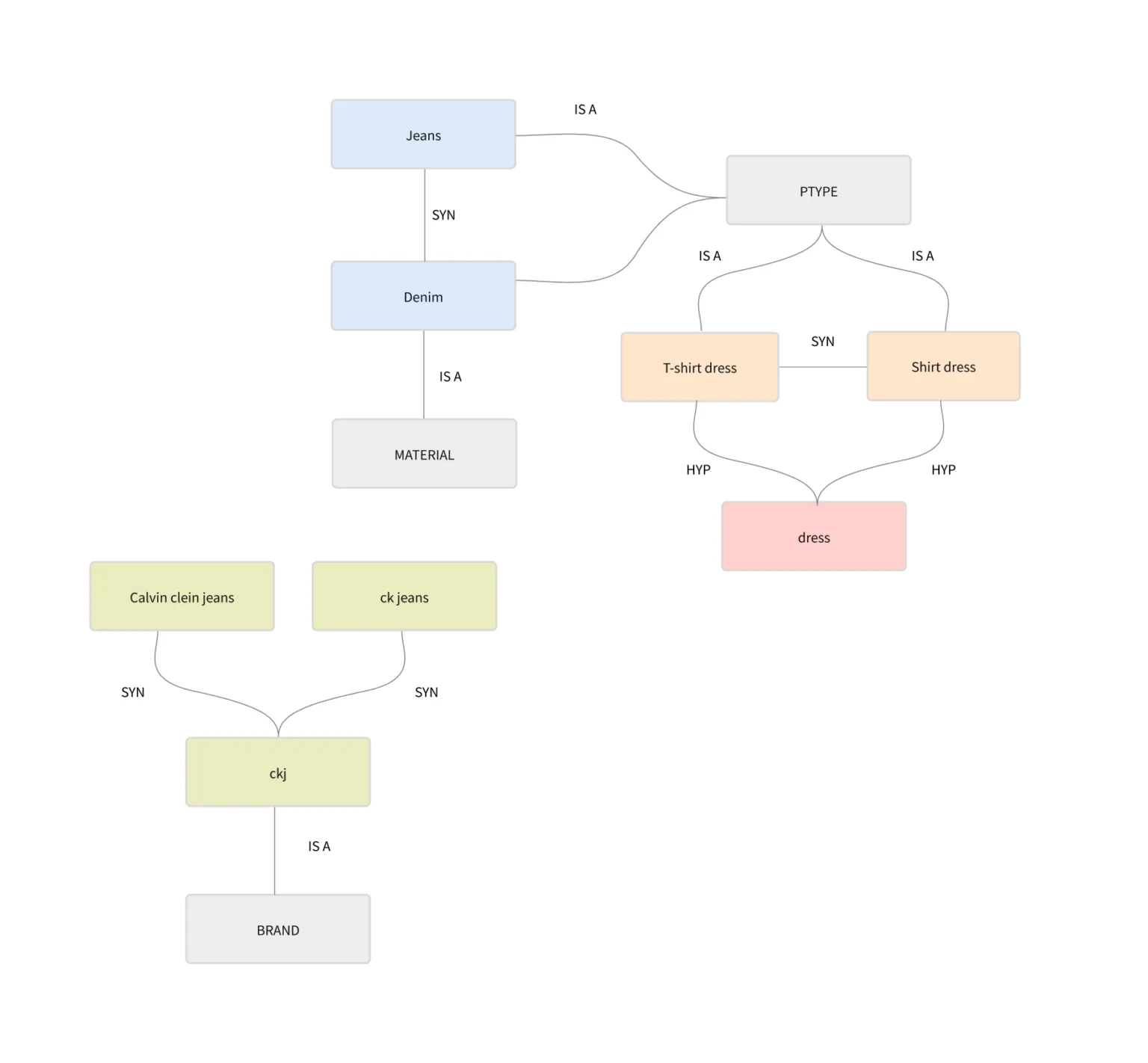 Semantic Query Parsing Blueprint