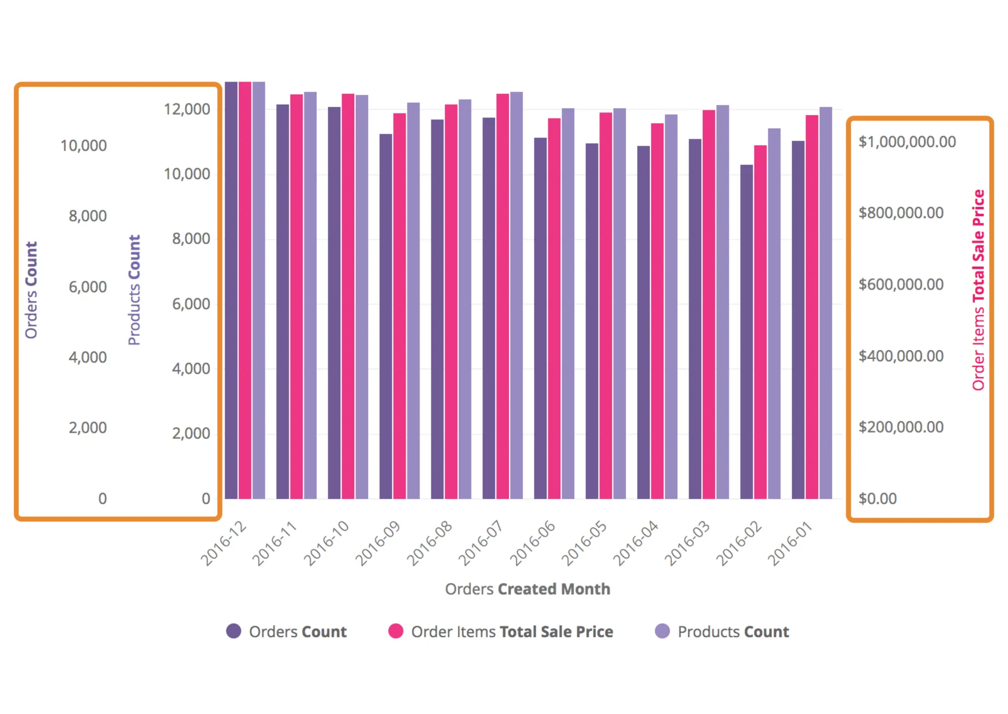 Google Looker: Data asset management