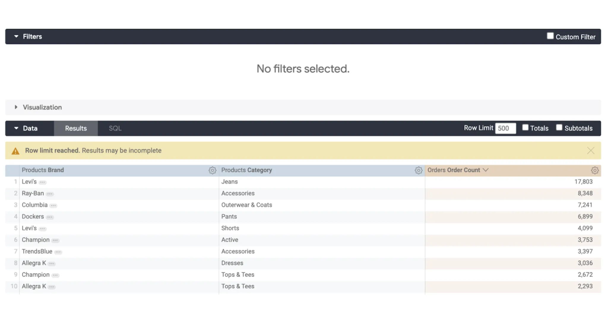 Google Looker: Data asset management