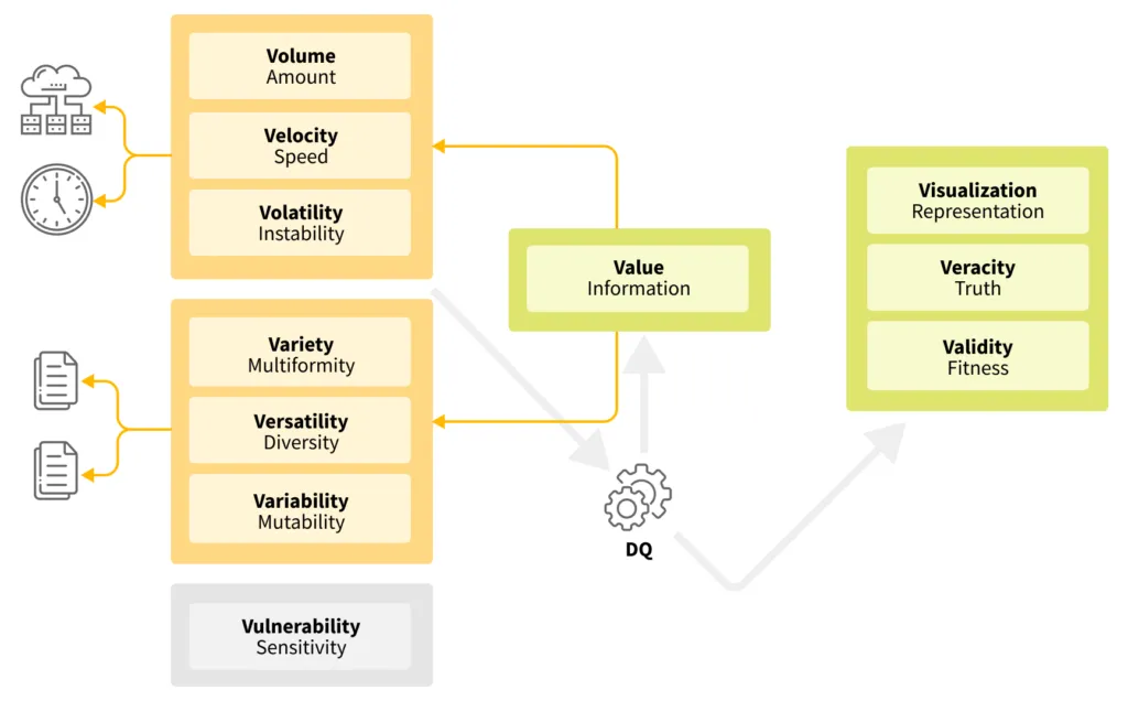 Data quality monitoring: A guide