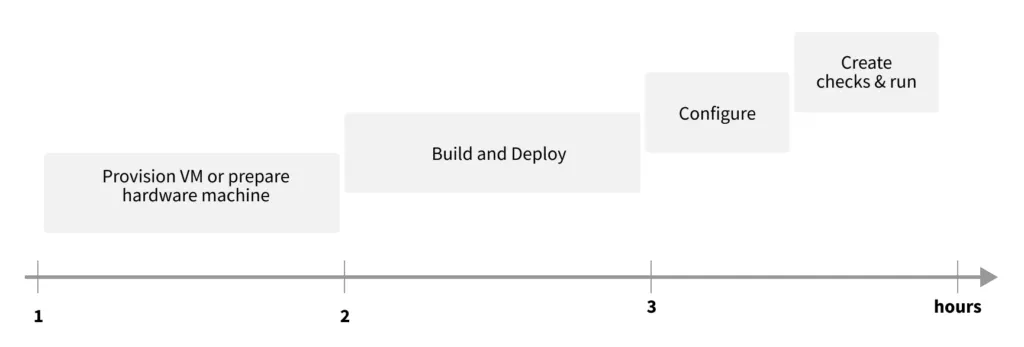Data quality monitoring: A guide