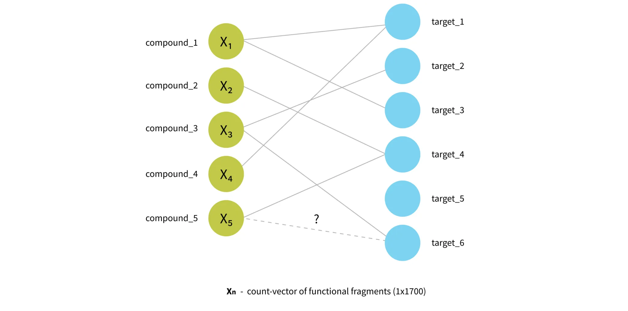 Graph Neural Networks (GNN)