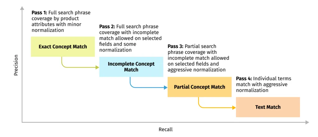 Semantic query parsing on Lucidworks Fusion