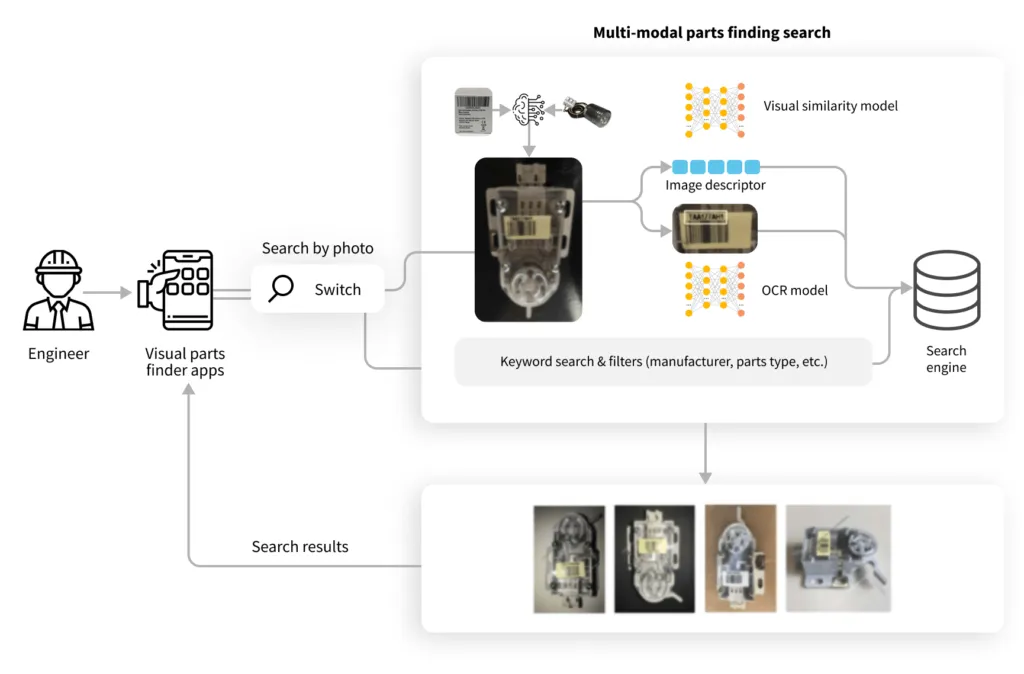 Cloud Visual Search Solution for Manufacturing & MRO