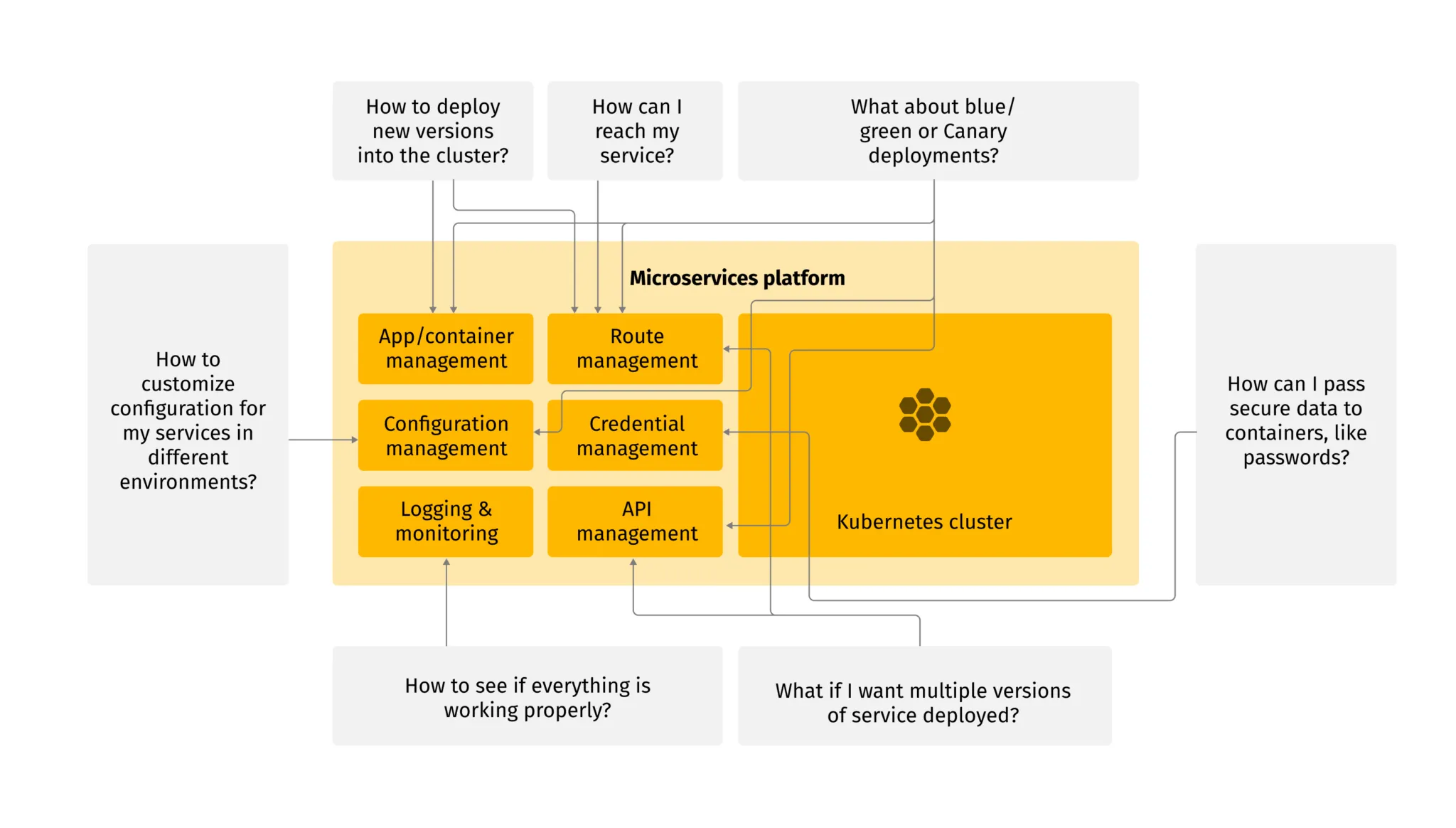 How to migrate from PCF to AWS Kubernetes