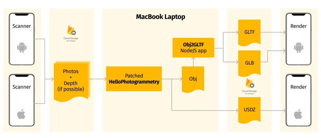 Photogrammetry and Augmented Reality on mobile: Hands-on