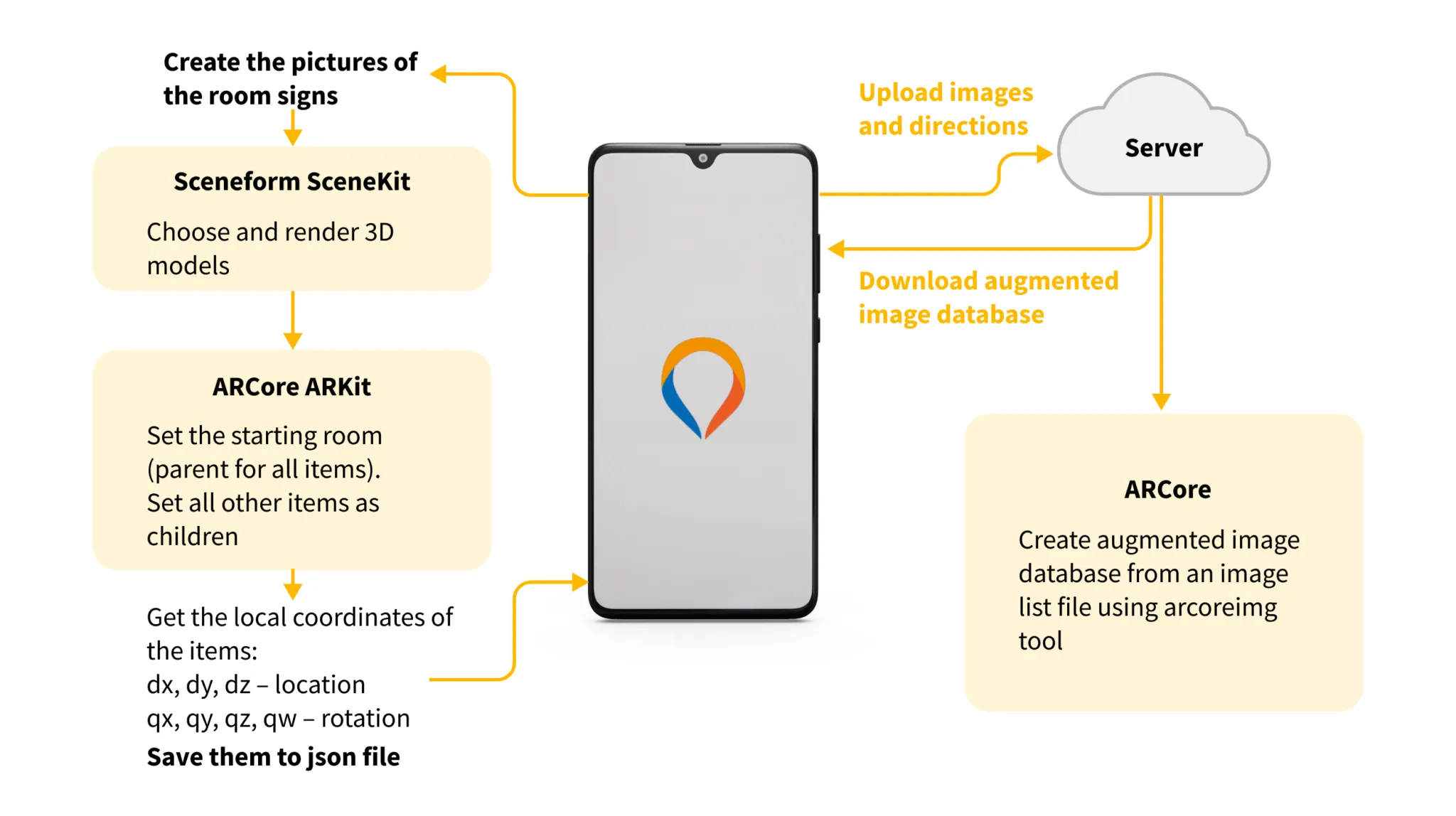 AR Indoor Navigation