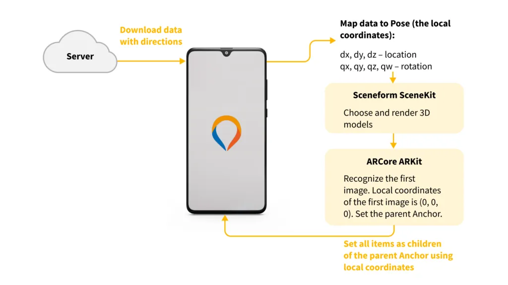 AR Indoor Navigation