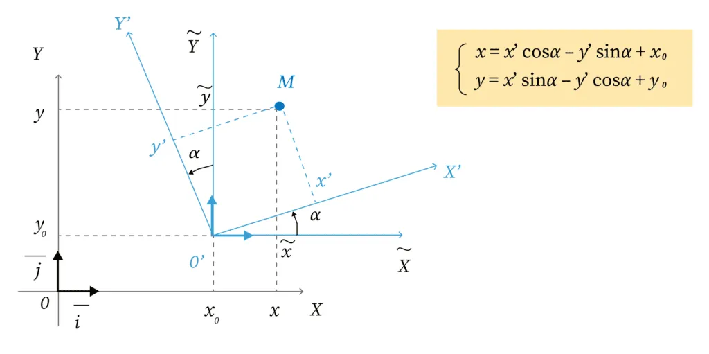 AR Indoor Navigation