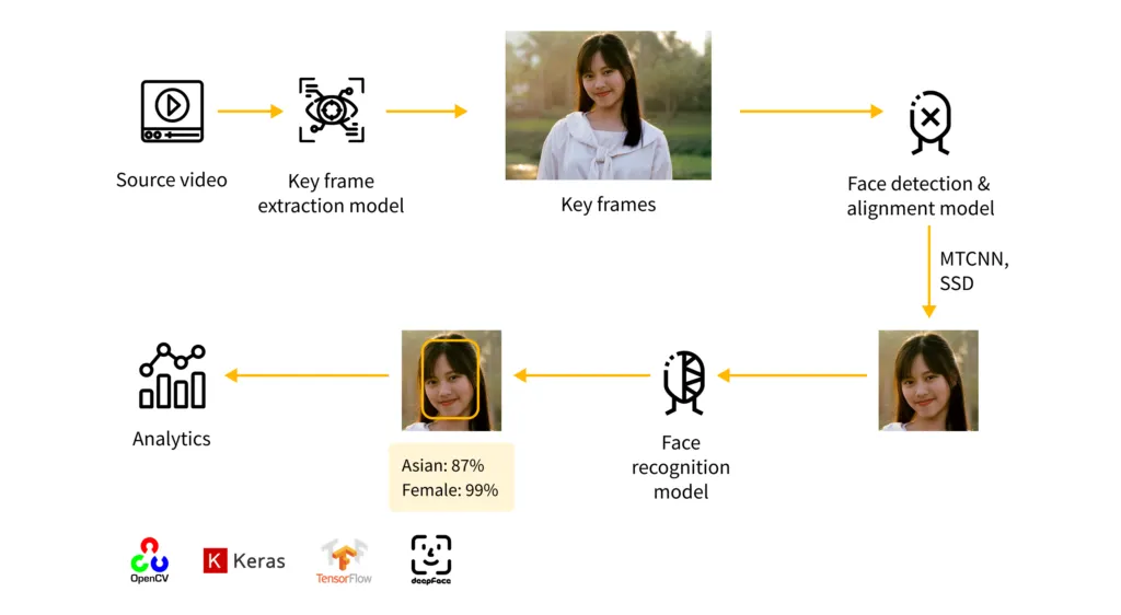 How to measure diversity in streaming media