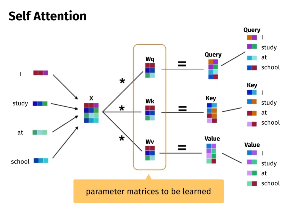 Computer vision techniques