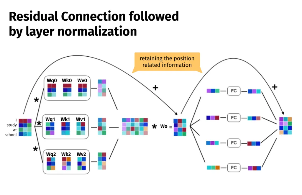 Computer vision techniques