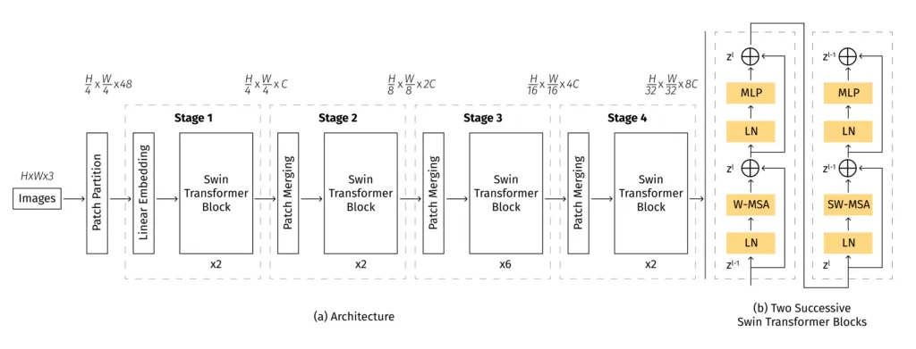 Computer vision techniques