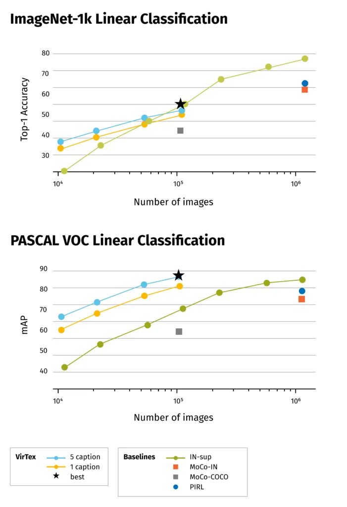 Computer vision techniques
