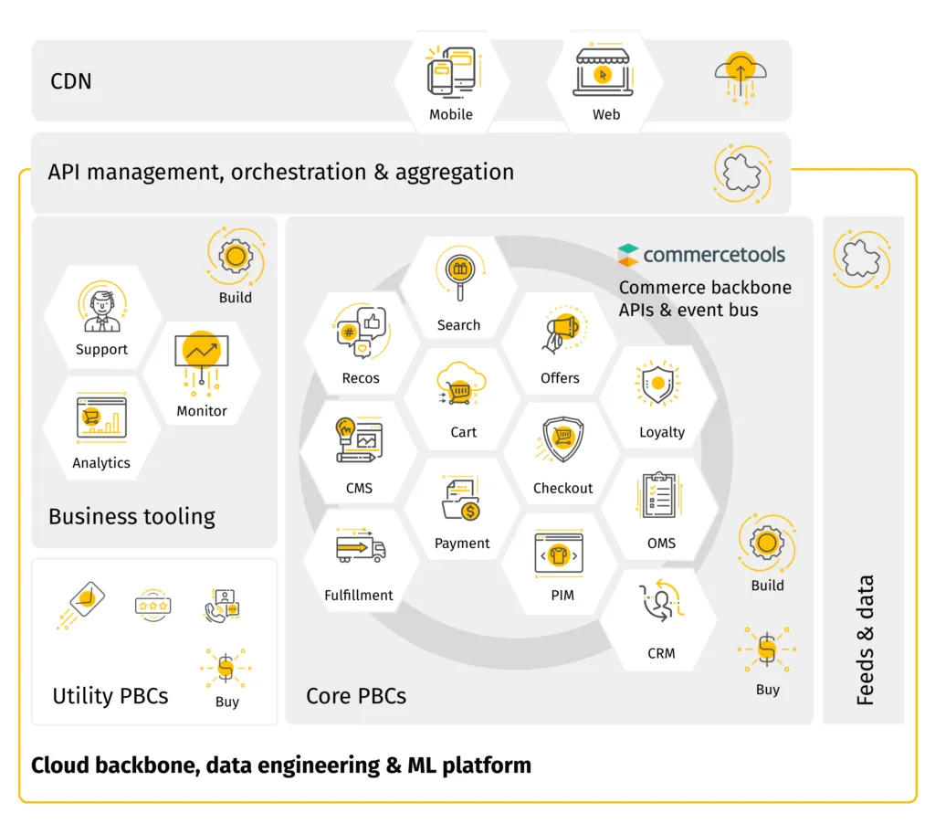 Google Discovery Solutions Starter Kit
