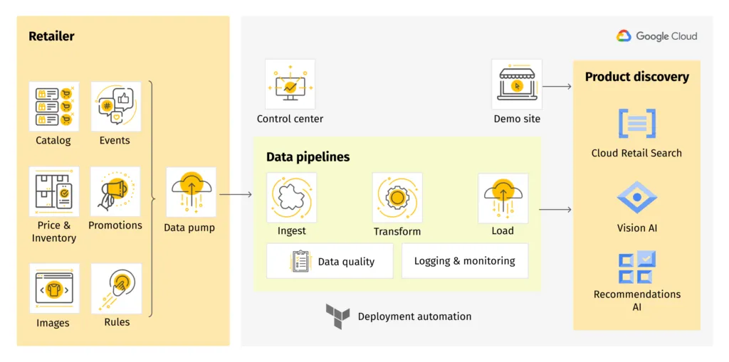 Google Cloud Retail Search — Enhance Search Experience
